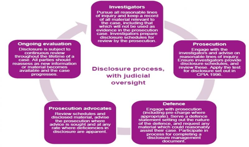 AG’s Guidelines on Disclosure in 2020 - FOUNDRY CHAMBERS